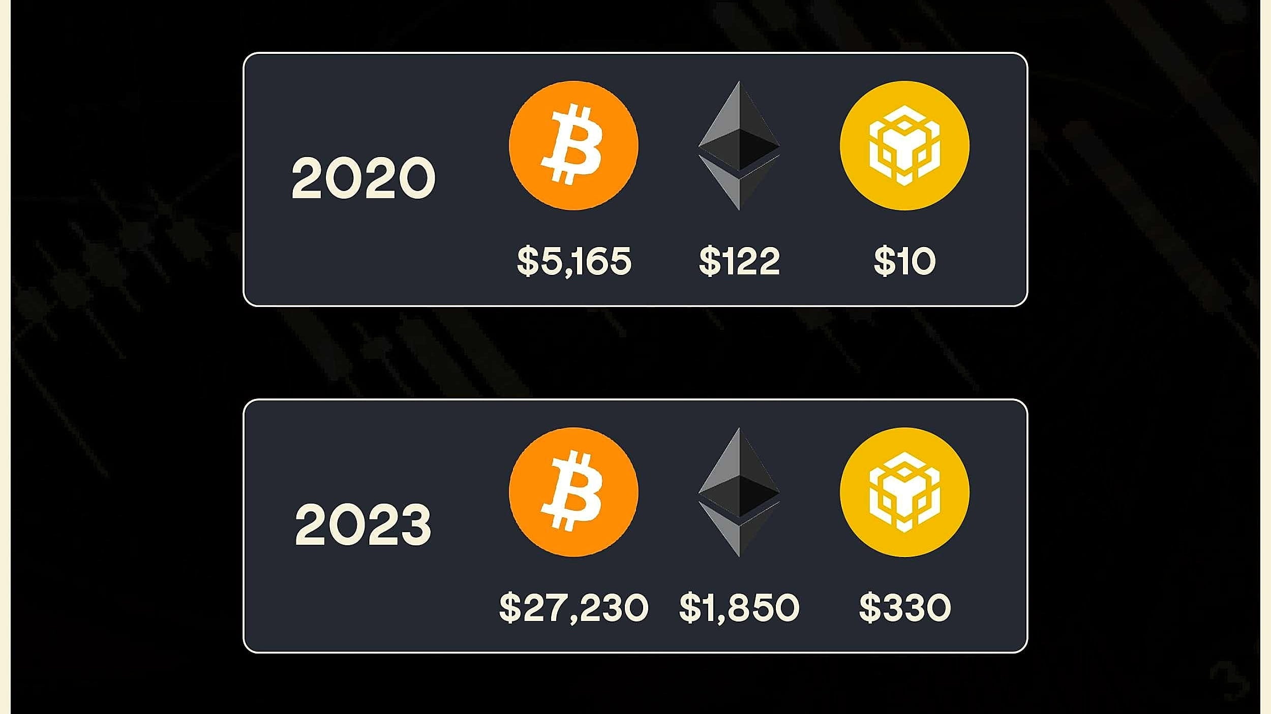 We see that the specific amount of crypto assets you | davut1karabulut on Binance Square