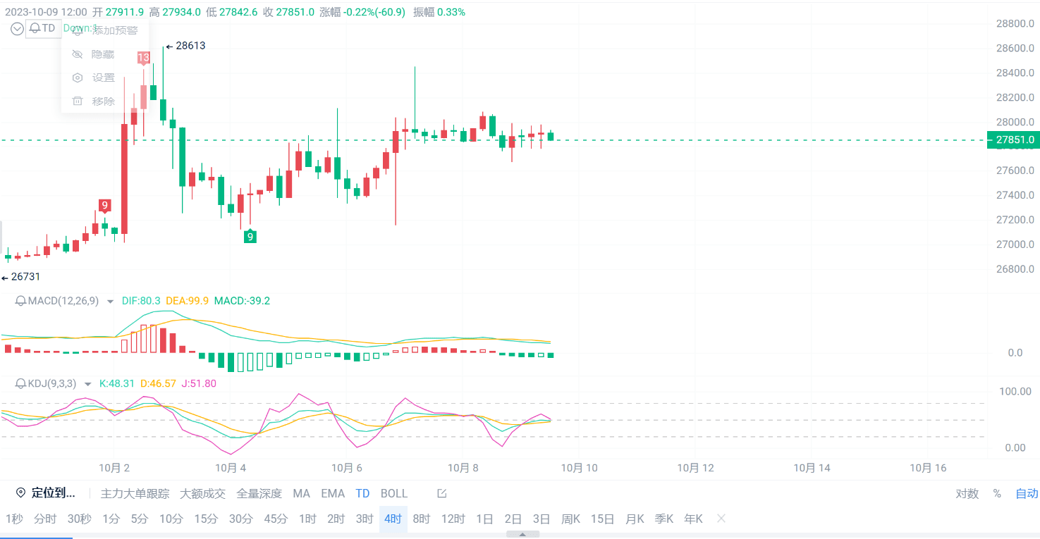 The trend in the past two days is still too small. The CPI d | 一言讲趋势 on ...