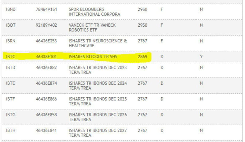 HERE IS WHY THE MARKET NOSE DIVED 🚨 Big News Alert: DTCC | Moonfasa on ...