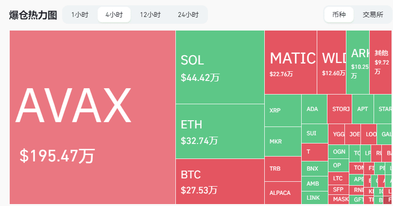 Stars Arena, a social protocol based on the AVAX network, ha | 财经木白 on ...