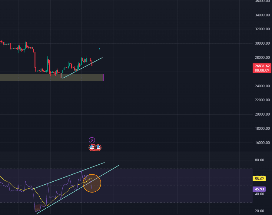 🚨Emergency btc update🚨Huge crash update #BTC Signal Type: | CryptoCove ...