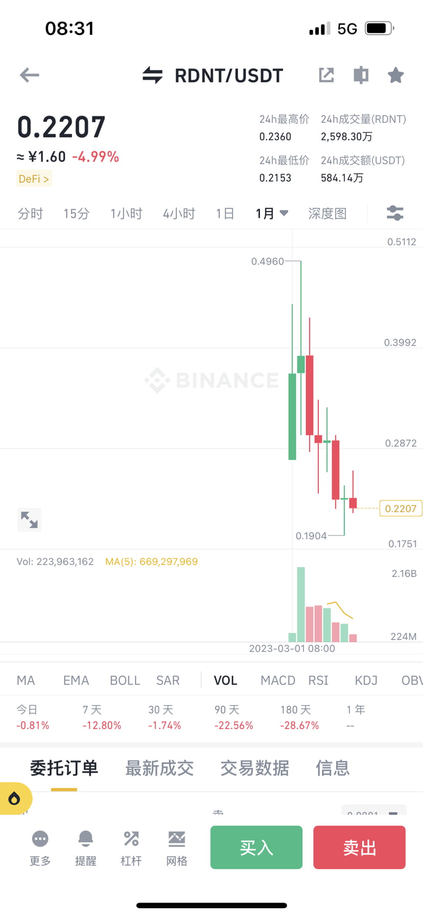 RDNT RDNT focuses on the full-chain money market for lendin | Crypto飞哥 ...