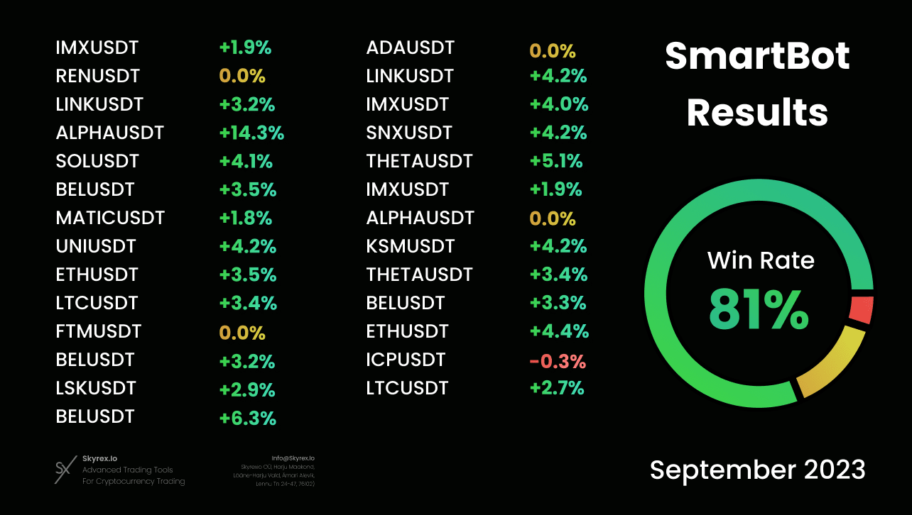 🔥Skyrex SmartBot smashed the SeptemberDespite that Septembe | Skyrexio ...