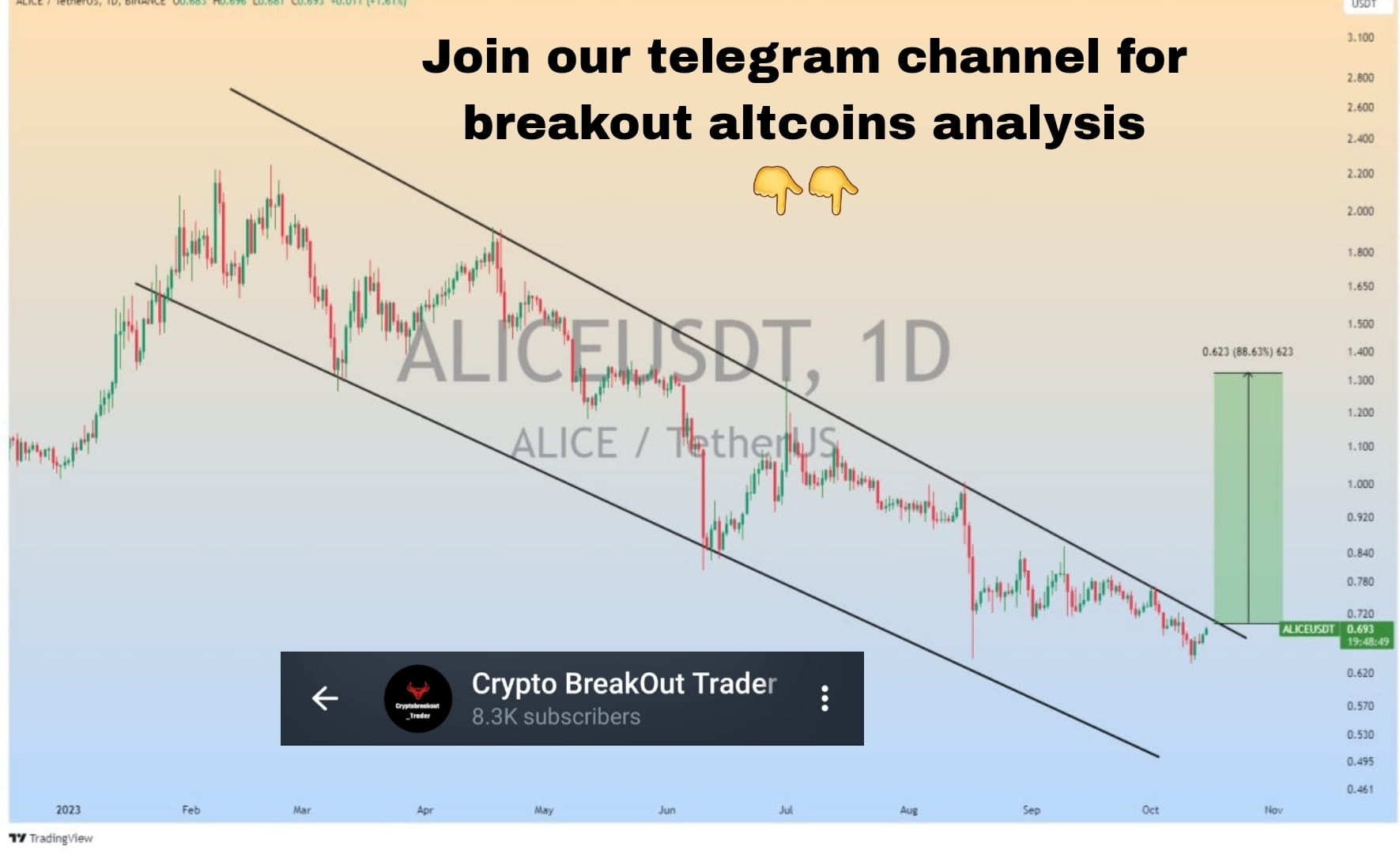 $ALICE (Update) A Descending Channel Takes Shape in the 1D | BreakOut_Expert on Binance Square