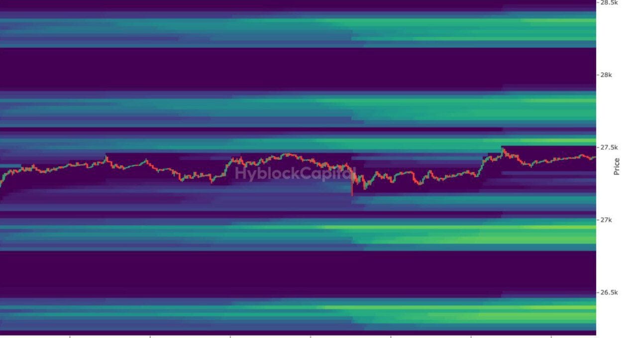 $BTC LIQUIDATION HEATMAP(UPDATED LAST 12HOURS) POV: More an ...