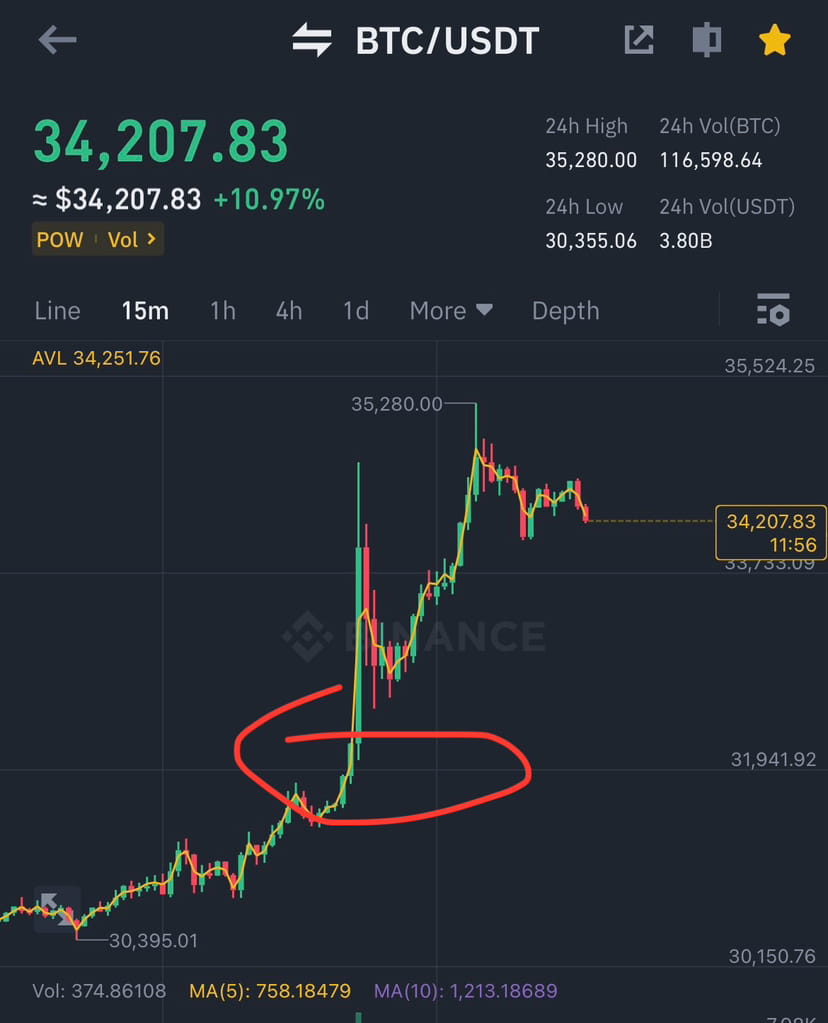 #BTC Analysis So after the confirmation since BlackRock | ZeusInCrypto ...