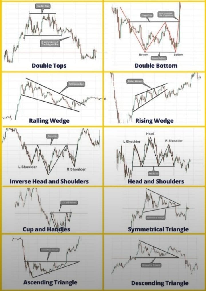This Is What I Called Golden Charts.Study it Will . Or Sav | CoinXversE ...