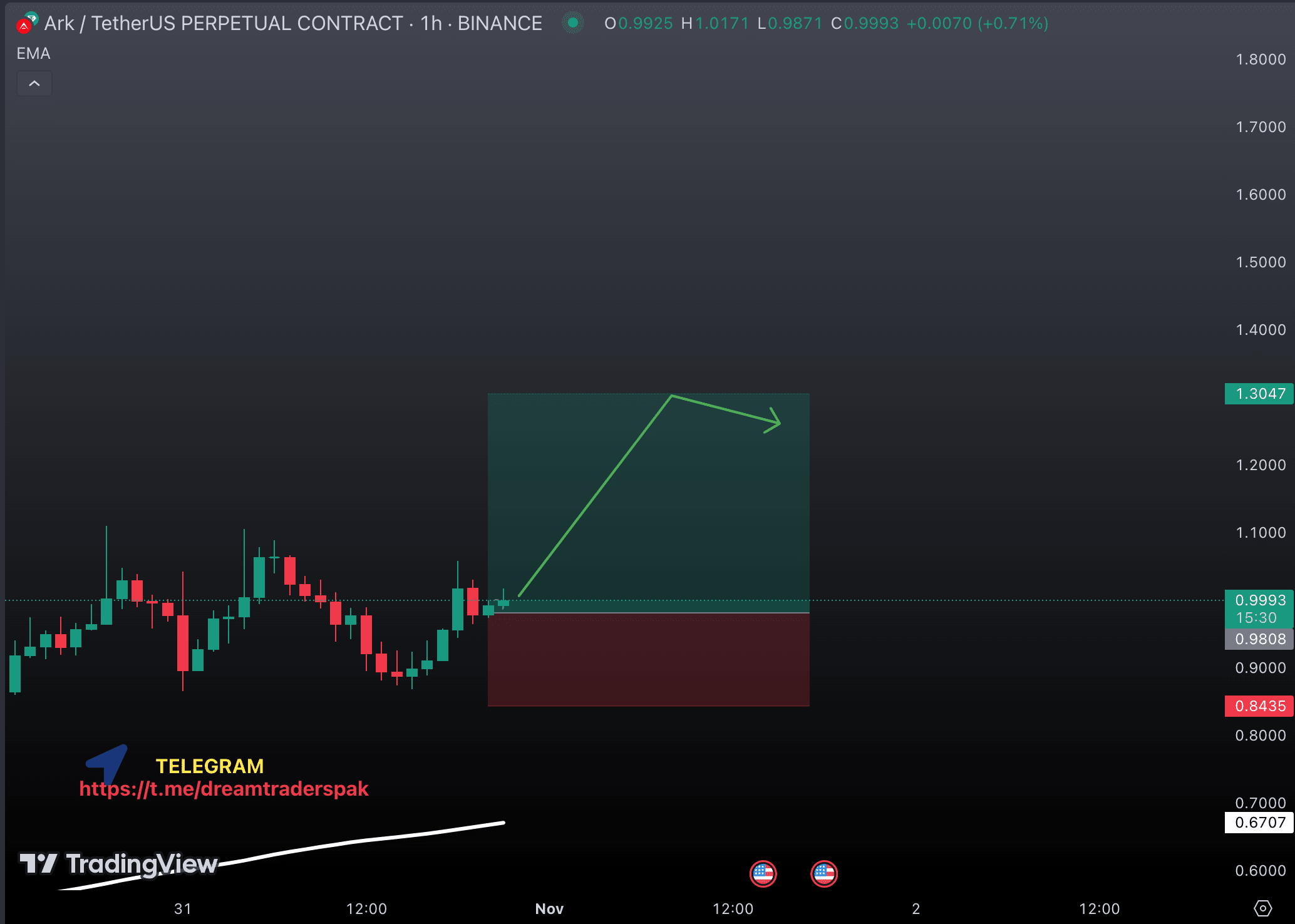#ARK HI DREAMERS 3RD TIME WE ARE GOING TO TRADE ARK ! #BINAN | DREAM ...