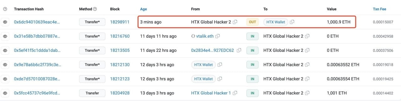 The hacker returned all the stolen 5,000 ETH from | Prometheus on Binance Square