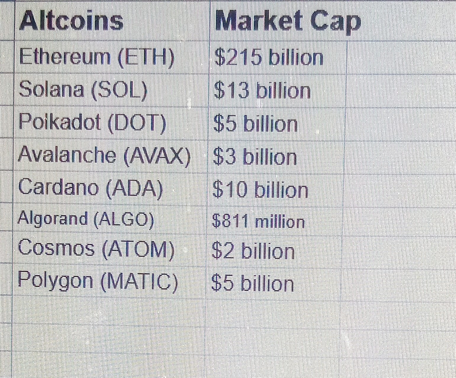 8 Solid Altcoins That Can Give 40% Return On Investment In N ...