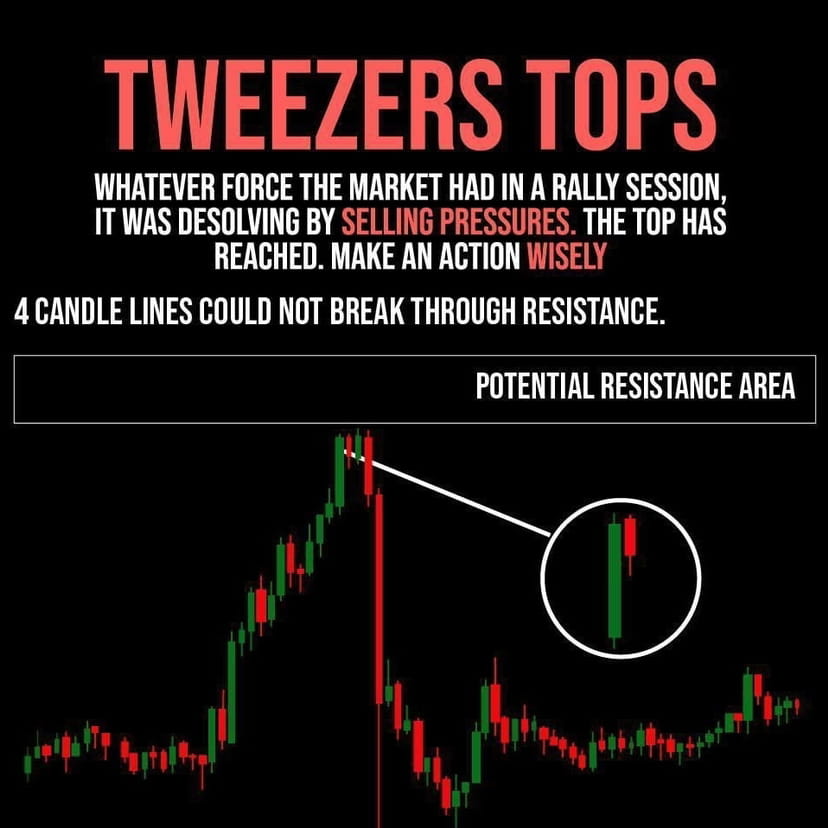 📉 Tweezers Tops: A Sign of Change 📈 The market was rising | Portable ...