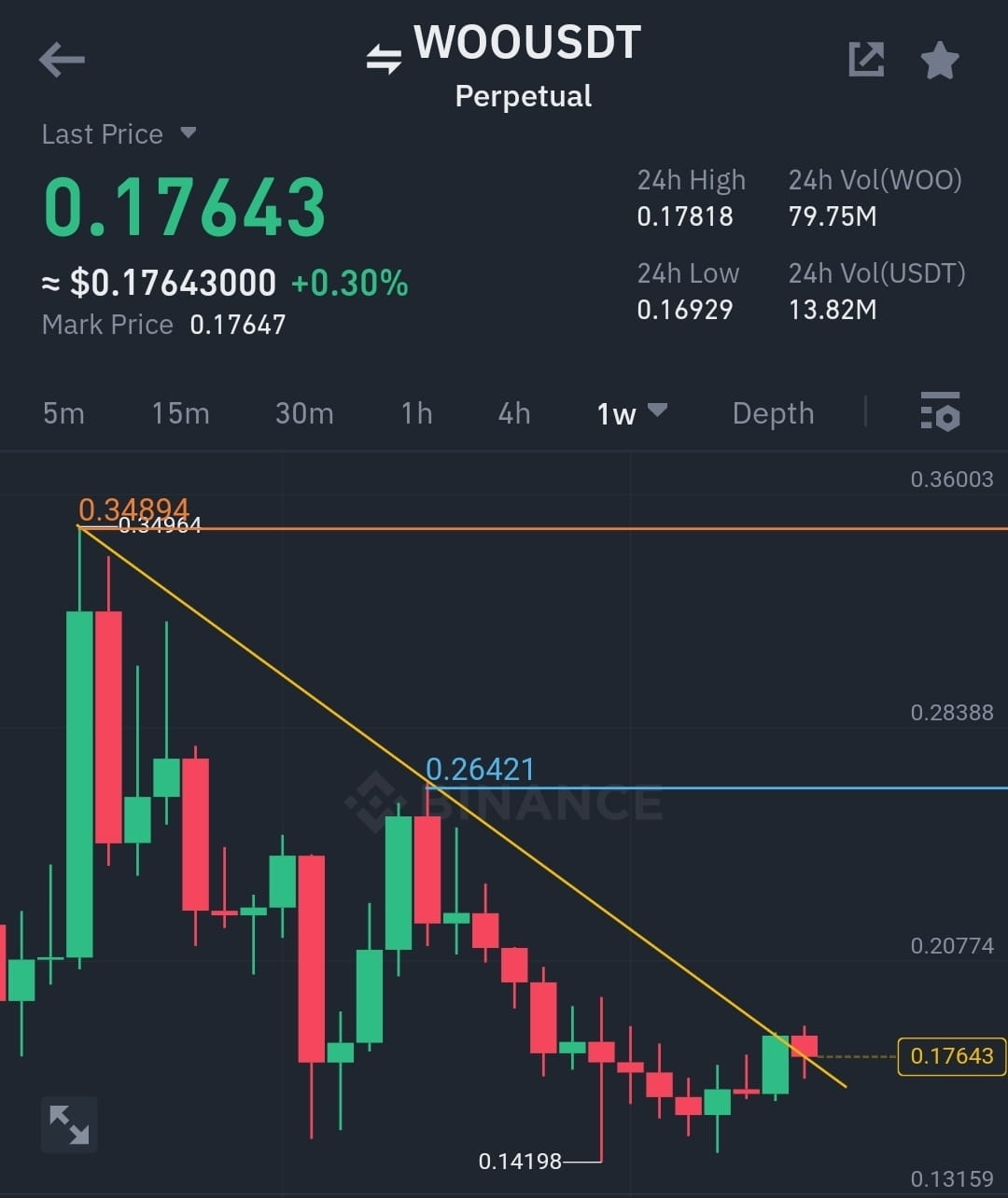#WOO Looking Bullish in Weekly Chart. Very good to buy in | Siddharth ...