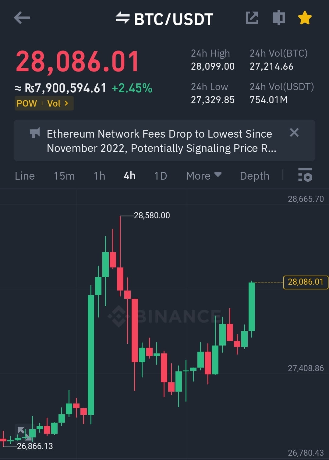$BTC USDT Short above 28000 DCA level 28600 take profit | Faizy Crypto ...