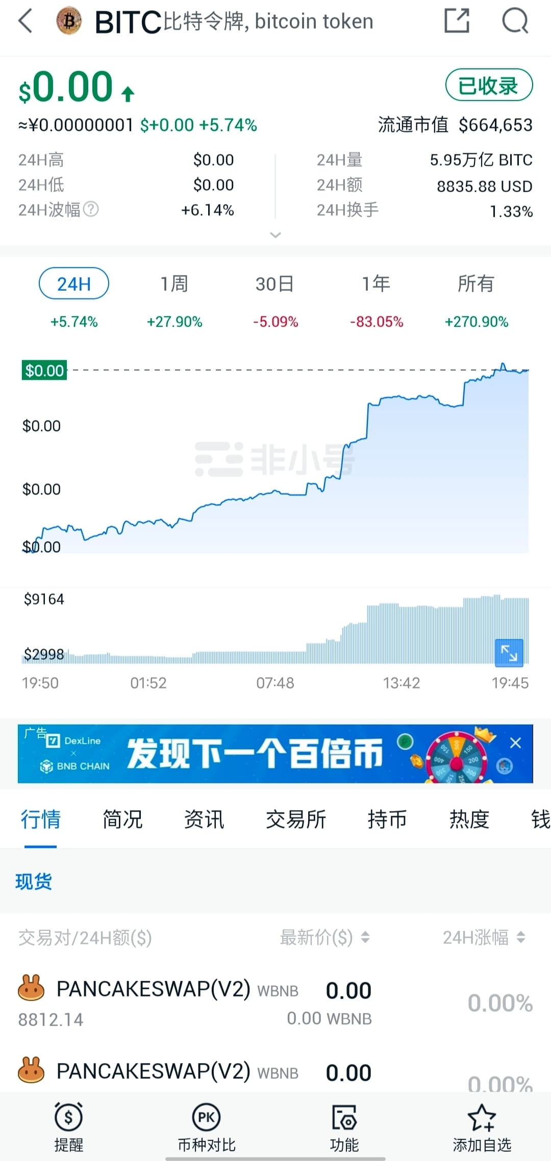 #BTC bitcoinbit token restarts again 1. The Bitcoin Bit Tok | 链向何方 on ...