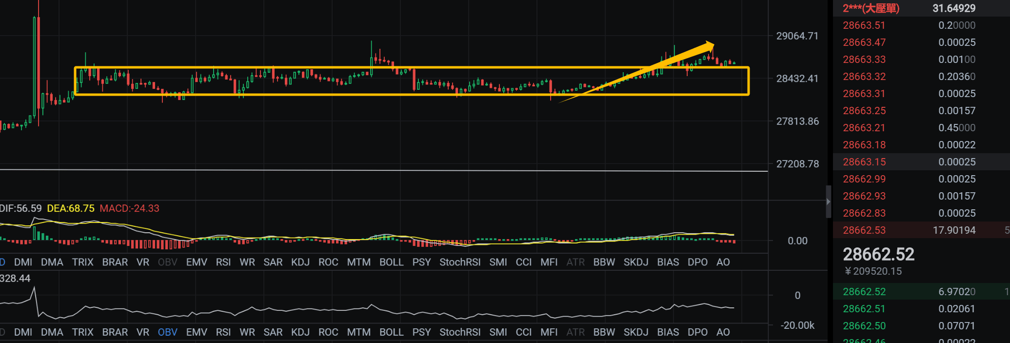 #BTC Structure of 30F: The current structure of the 30F pie | 导演 on ...