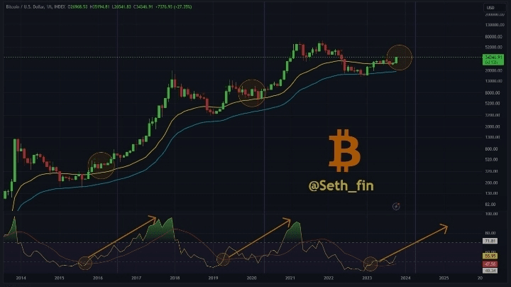 BTC LONG INVESTMENT PLANS: | INCREDINO on Binance Square