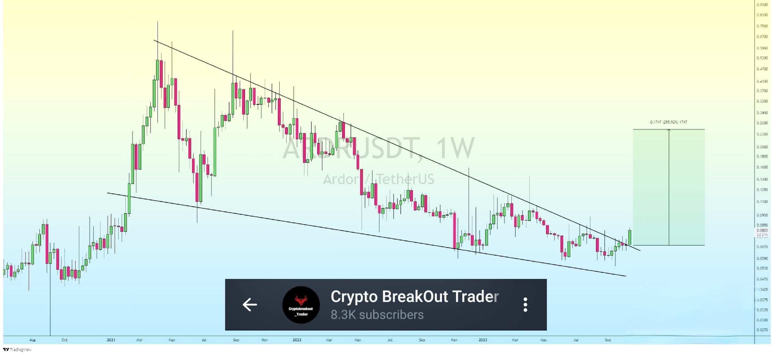 $ARDR $ETH $BNB (UPDATE) "ARDR appears to have decisively | cryptobreakout_trader on Binance Square