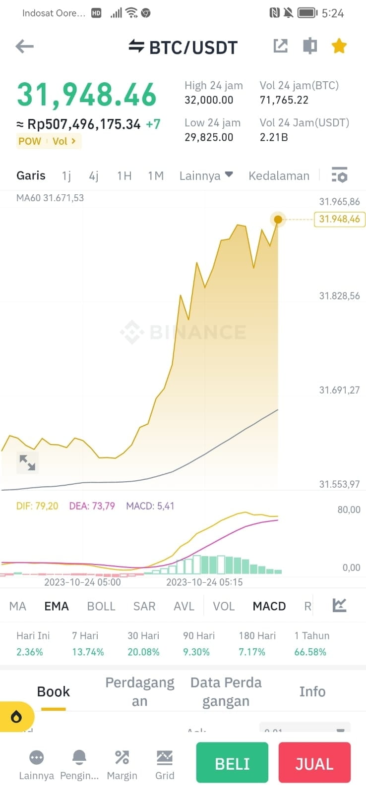 finally octobull is real!!! | Forum Crypto Indonesia on Binance Square