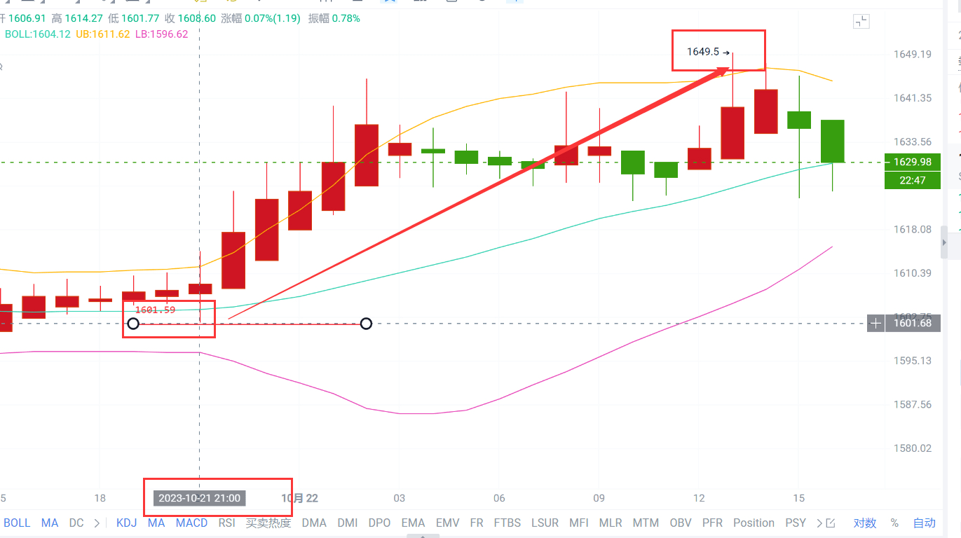 I gained 47 points again with too many orders! Congratulations to the ...