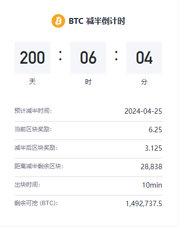 Details of currency halving in 2024 The BCH halving time is: | 开比特说 on ...