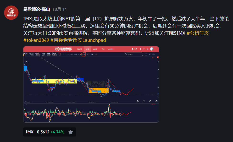 IMX trend review: On October 14th, it prompted two buys in f | 高山说缠论 ...