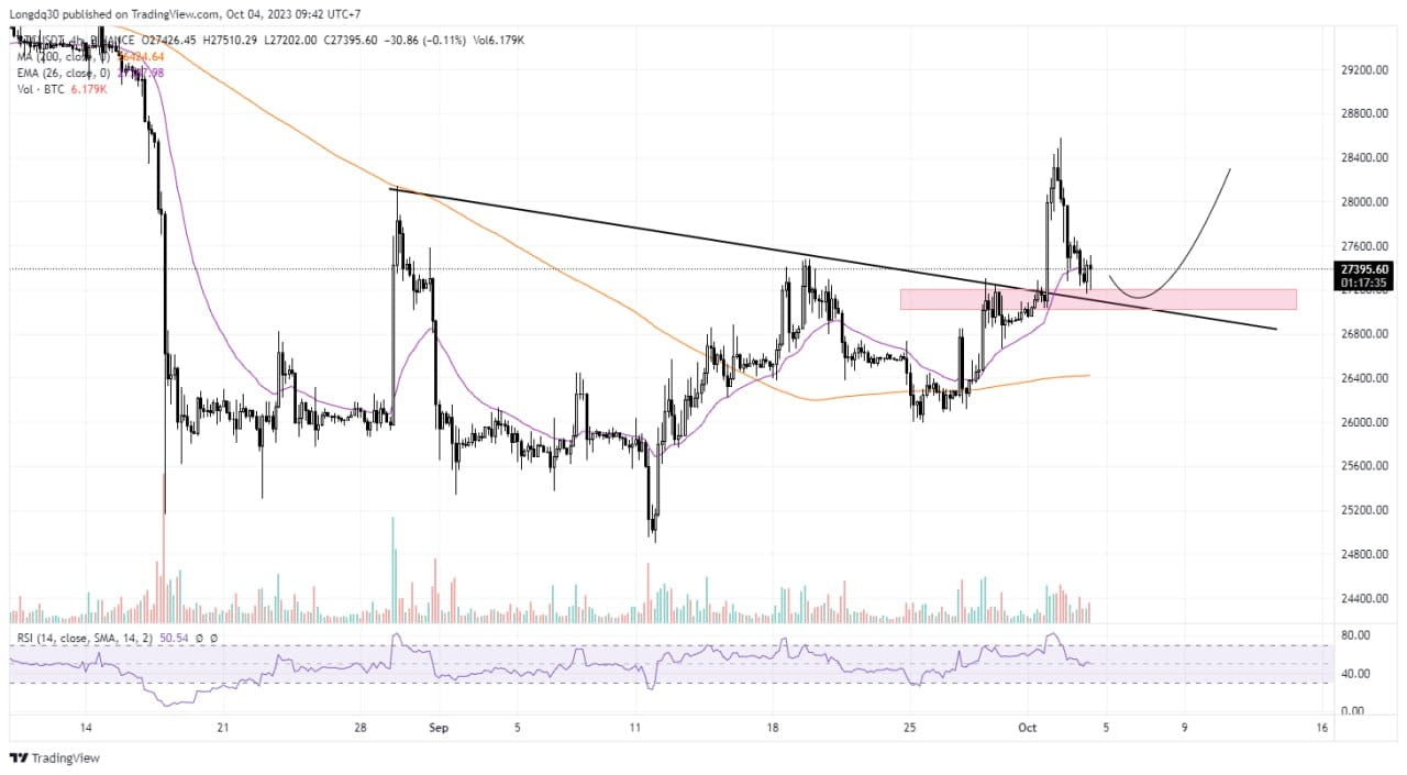 ANALYSIS 04/10* On frame D1: Yesterday's candle D1 had a str | Cộng ...
