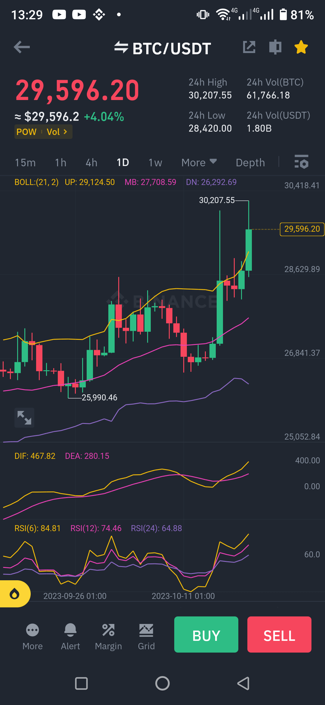 Guys exactly like I told you, you will not know when BTC wo ...