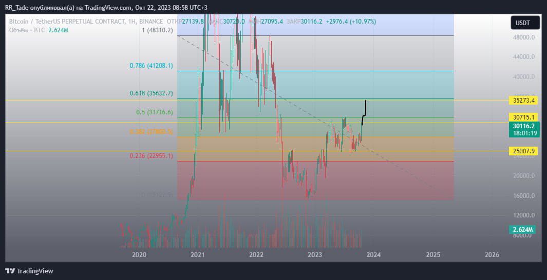 Good day! In recent days there has been good volatility in | Real Race Trade on Binance Square