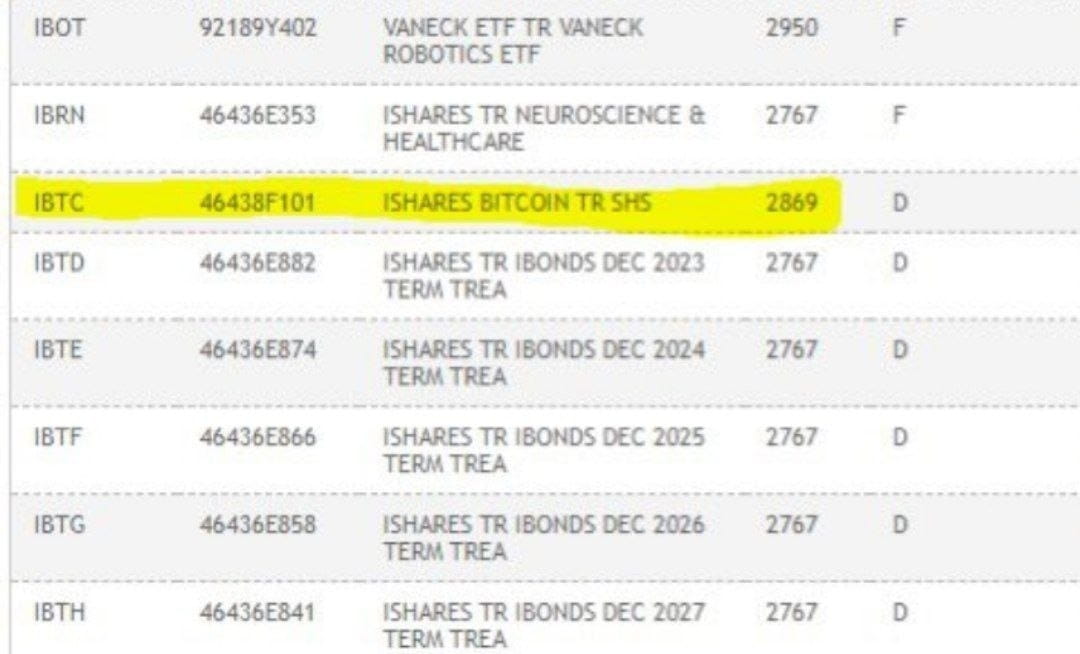 BREAKING UPDATE: The BlackRock ETF ticket has just disappe | KRIPTOVEER ...