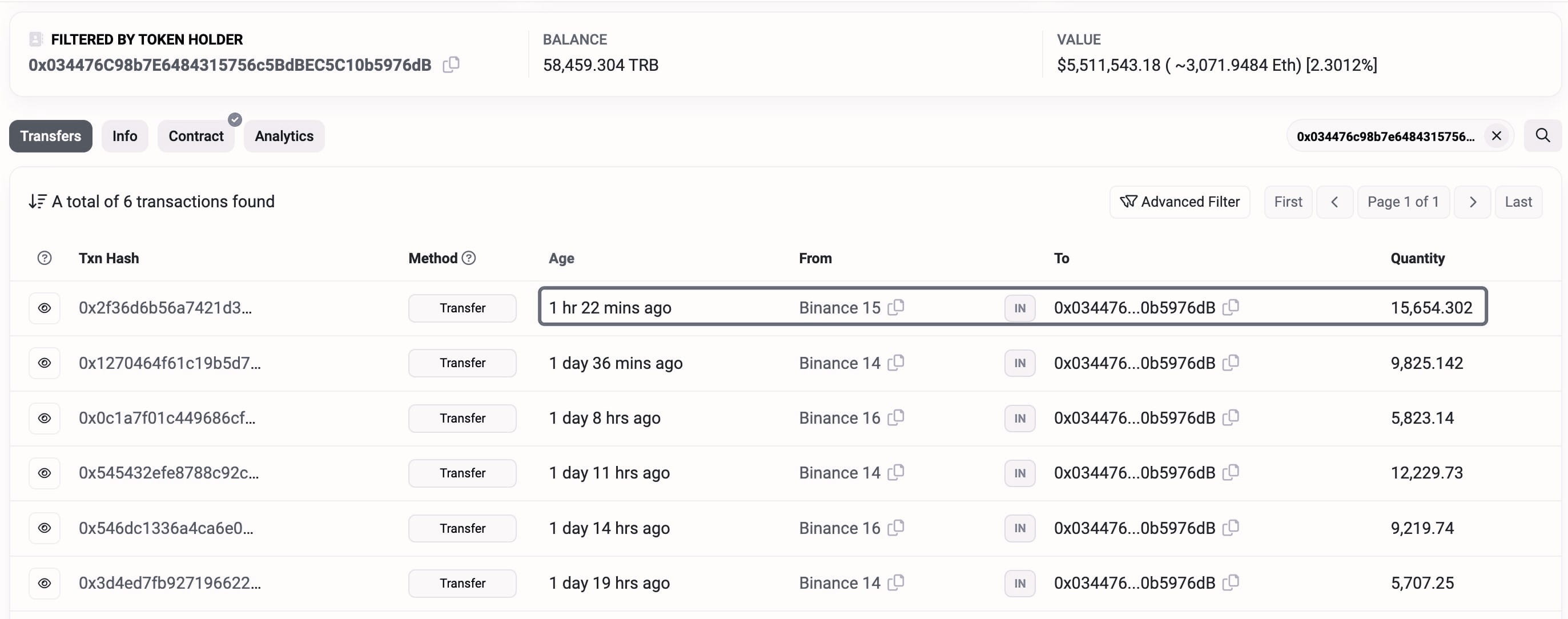 🔥 Crypto Fortune Builders: Fresh Wallets Accumulate Million ...