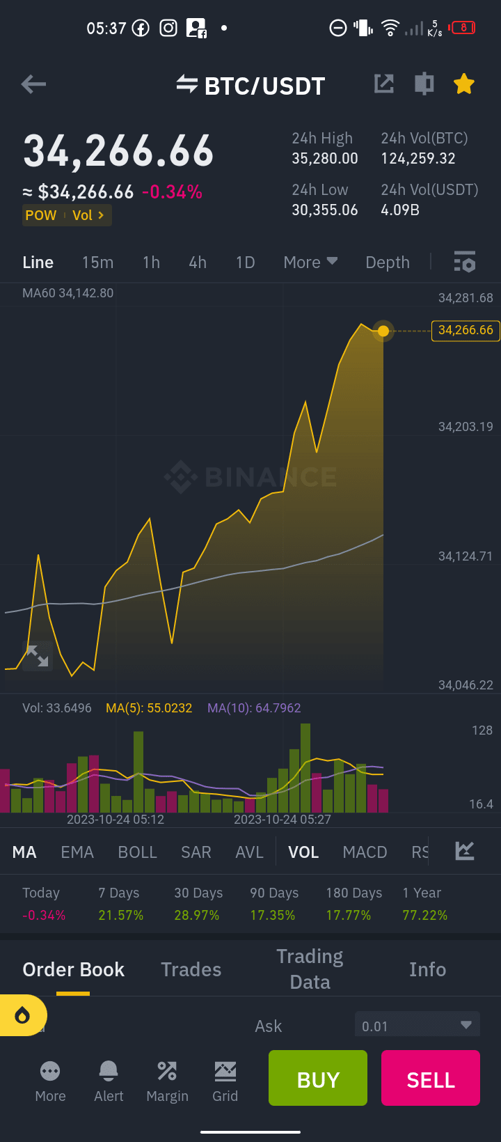 I send you 1 BTC right now will it change your life? follo | Alina J ...