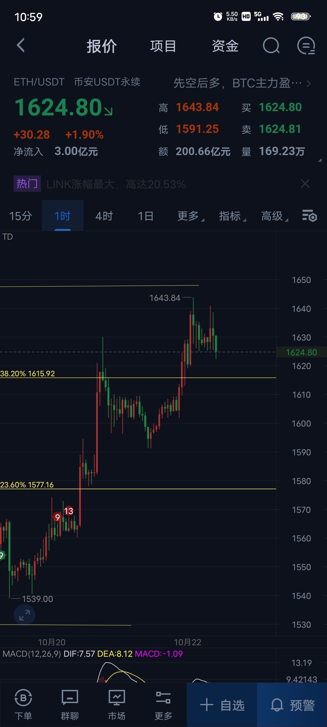 The form of Ether is very stable, gradually rising slowly ev | 逸轩课堂 on ...