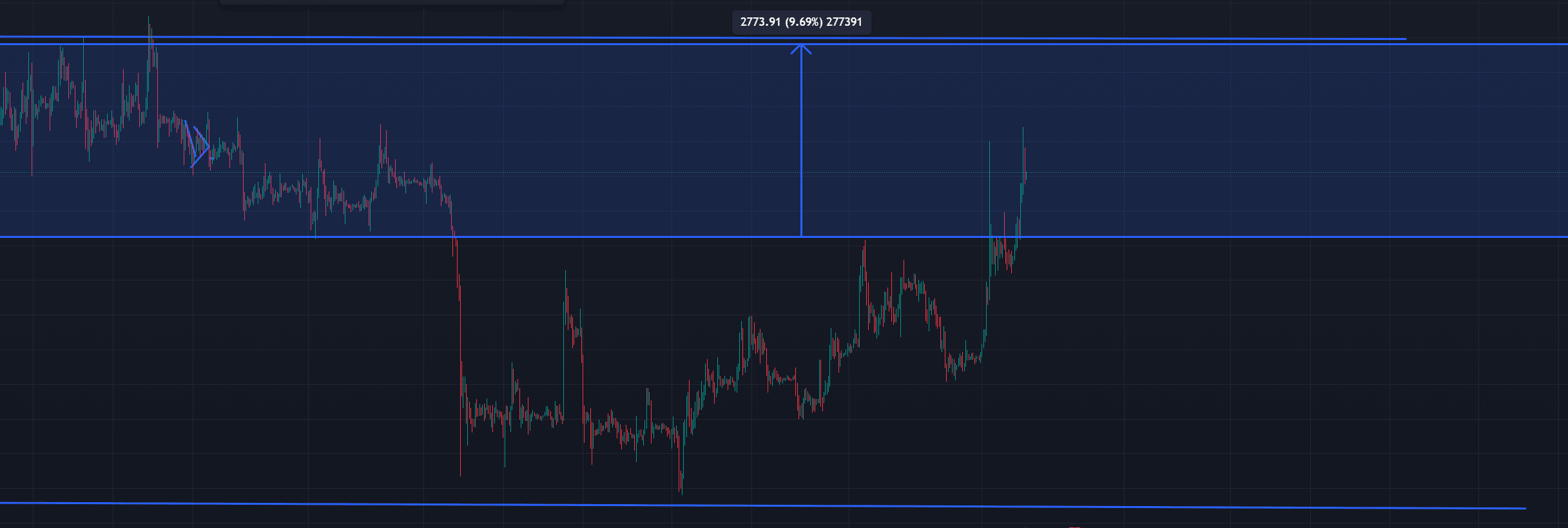 Bitcoin is rising again. Is it a short stampede? Or is the b | BTC布莱恩频道 ...