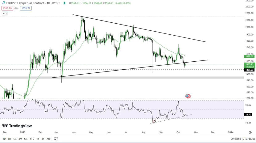 Very Important Update 📣 for the $ETH Investors 💎: $ETH B | The Crypto ...