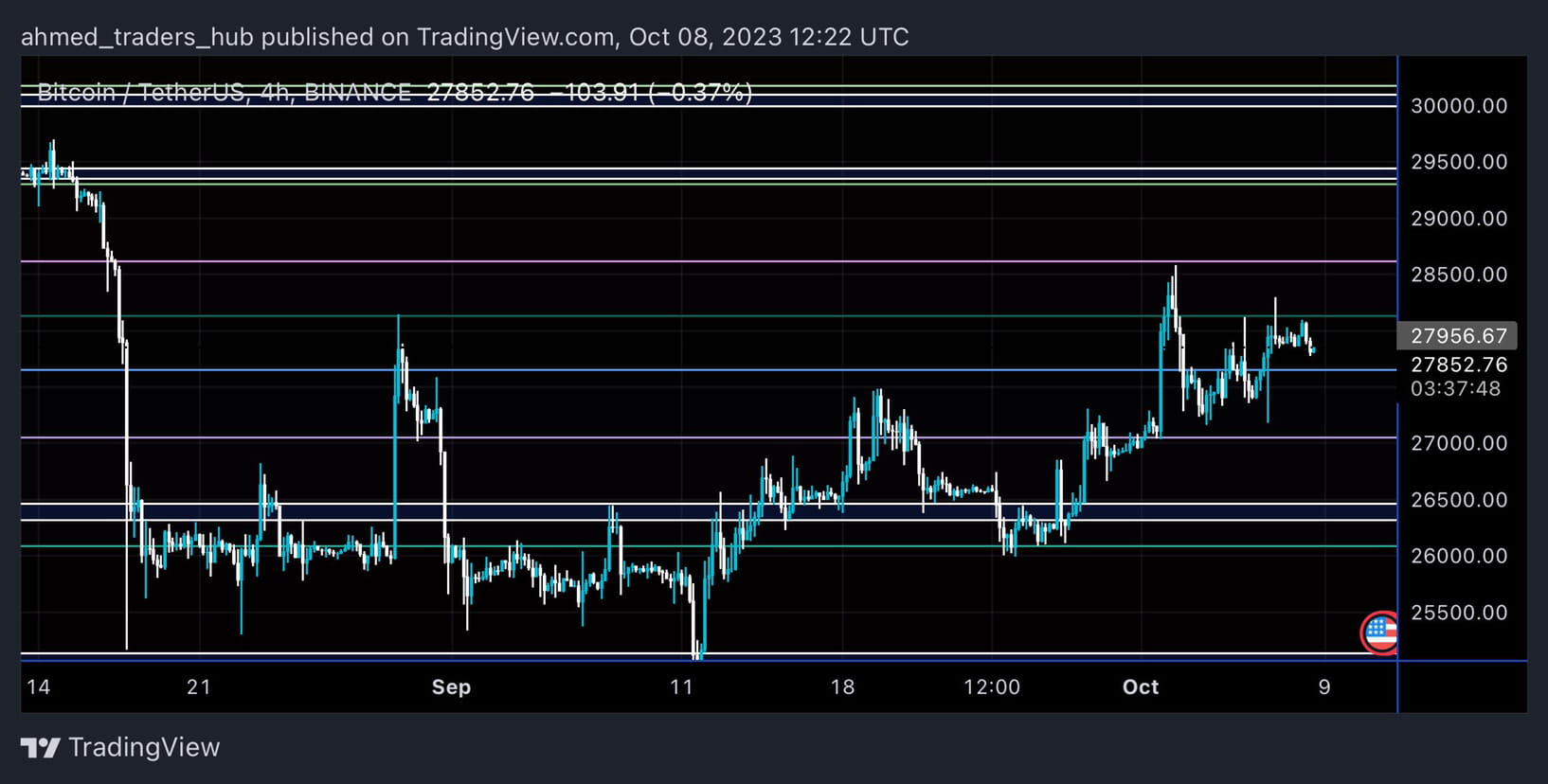 #BTC #crypto2023 #BTC/USDT 1D. TF analysis At this momen | Munir_kabir ...