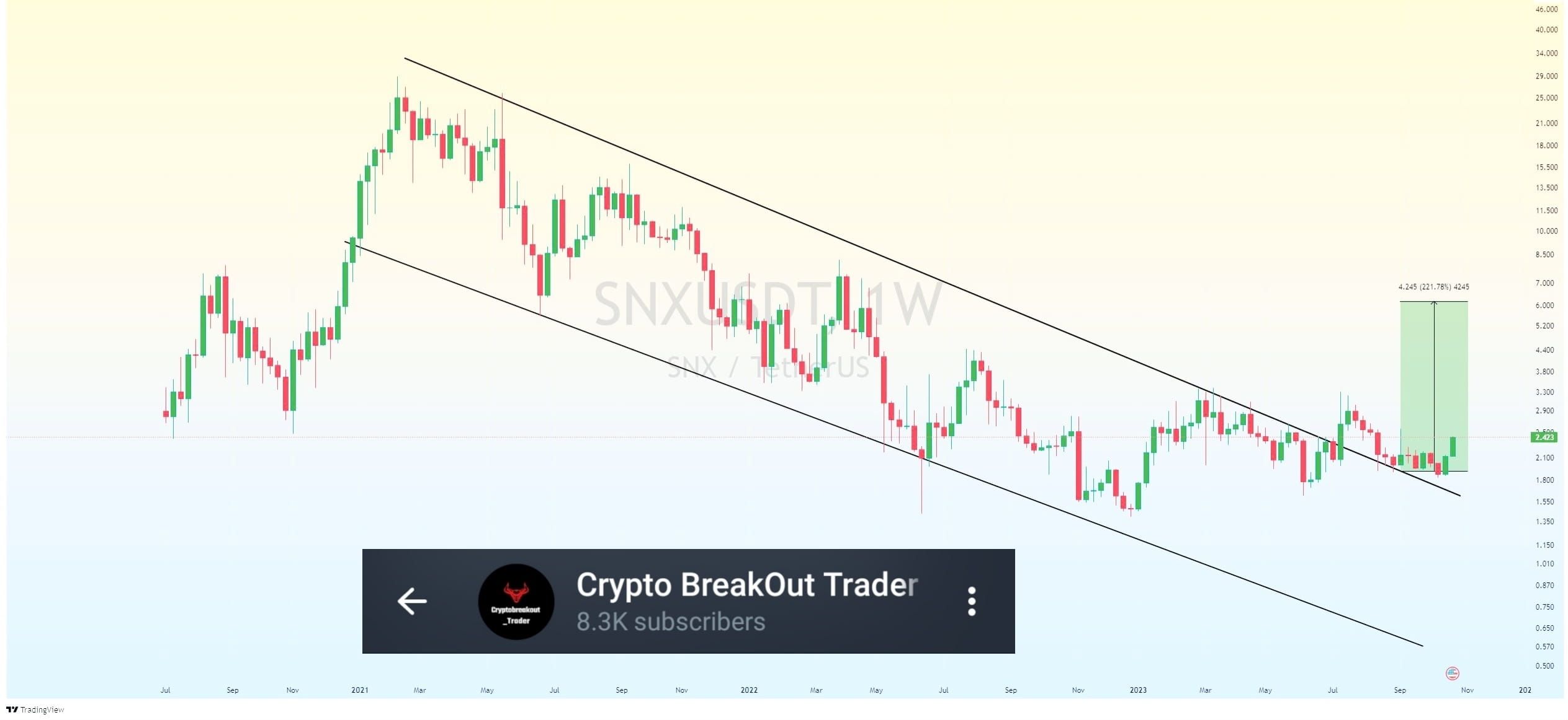 Actualización de $SNX: El canal descendente ha experimentad | BreakOut_Expert en Binance Square
