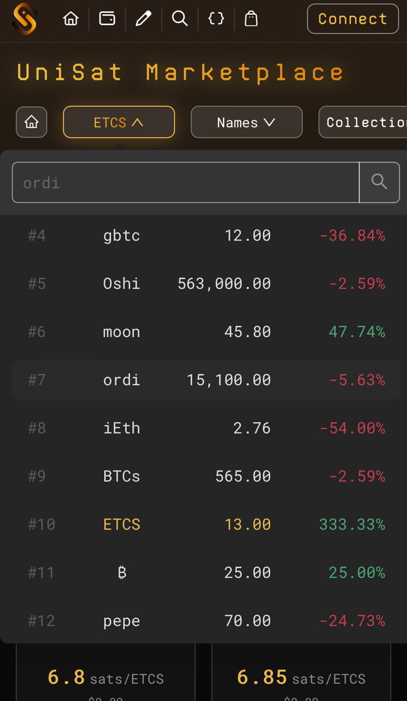 Today I saw that brc-20’s ETCS ranks tenth in unisat’s sales | Ordinals-BRC20-Runes on Binance ...