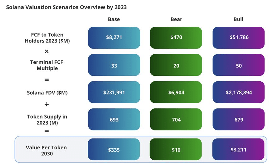 VanEck just published a report on the bull, bear, & base cas | BitEagle News on Binance Square
