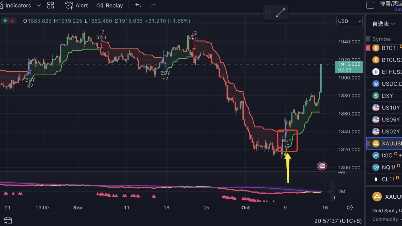 BTC in troubled times | Rocky_Bitcoin on Binance Square