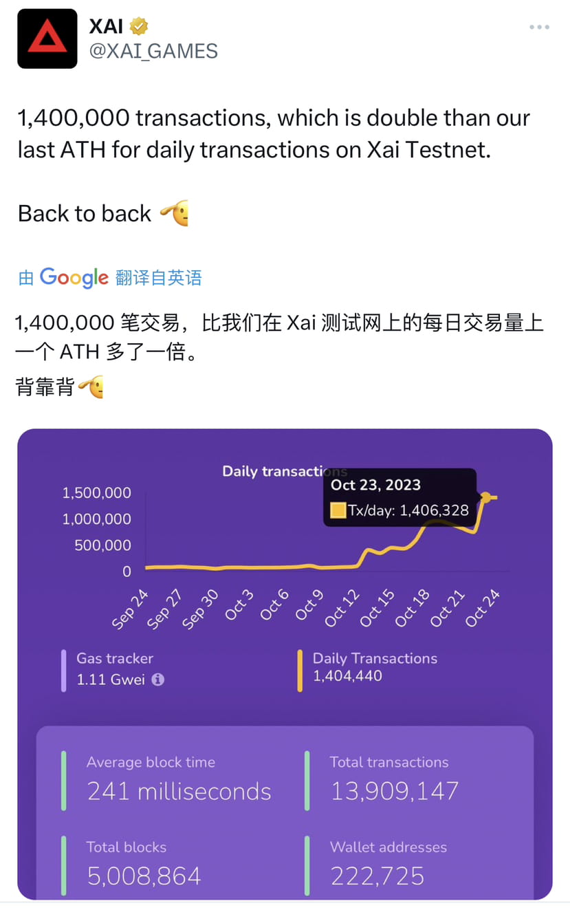 Warmly celebrate that the number of daily transactions on th | Keith ...