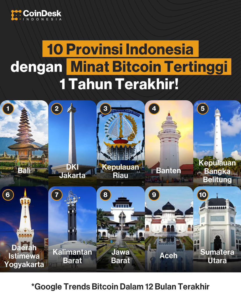 Berikut Provinsi Indonesia dengan Minat Bitcoin Tertinggi. | Crypto do ...