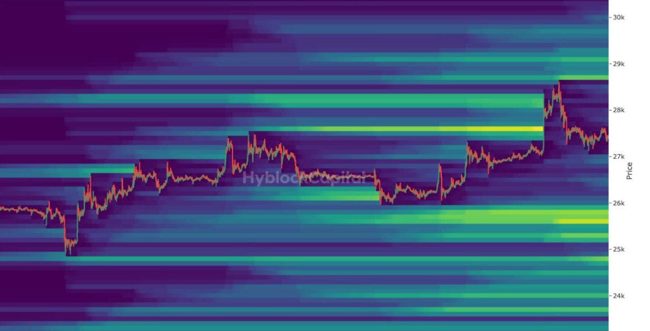 $BTC UPDATE: LIQUIDATION HEATMAP Below(MONTHLY) POV: Filte | BuerTrades ...