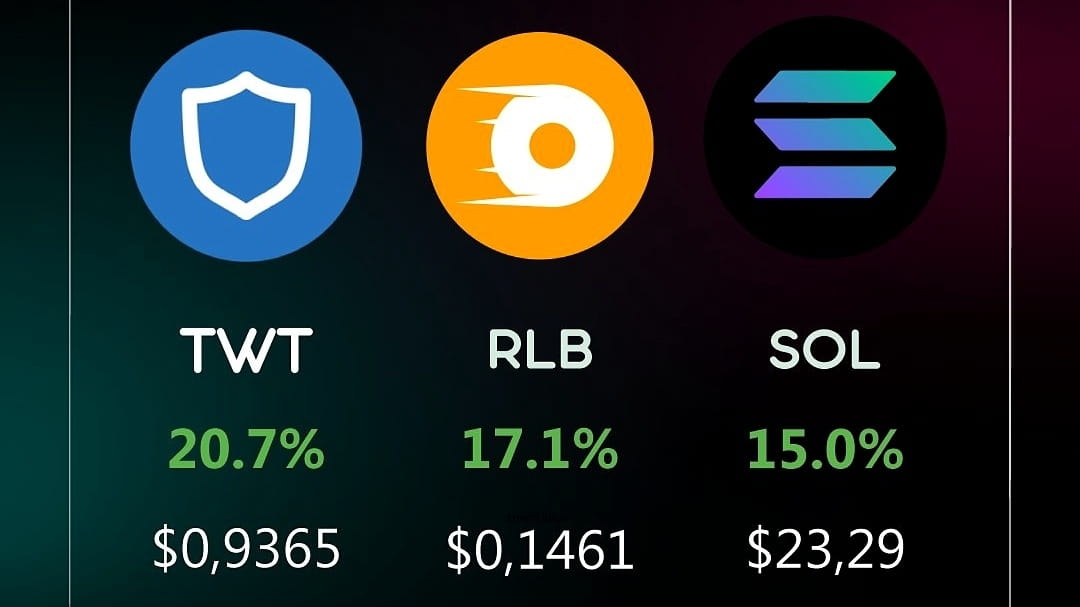 🪙 The Most Rising Coins This Week 🪙 Do You Have These C ...