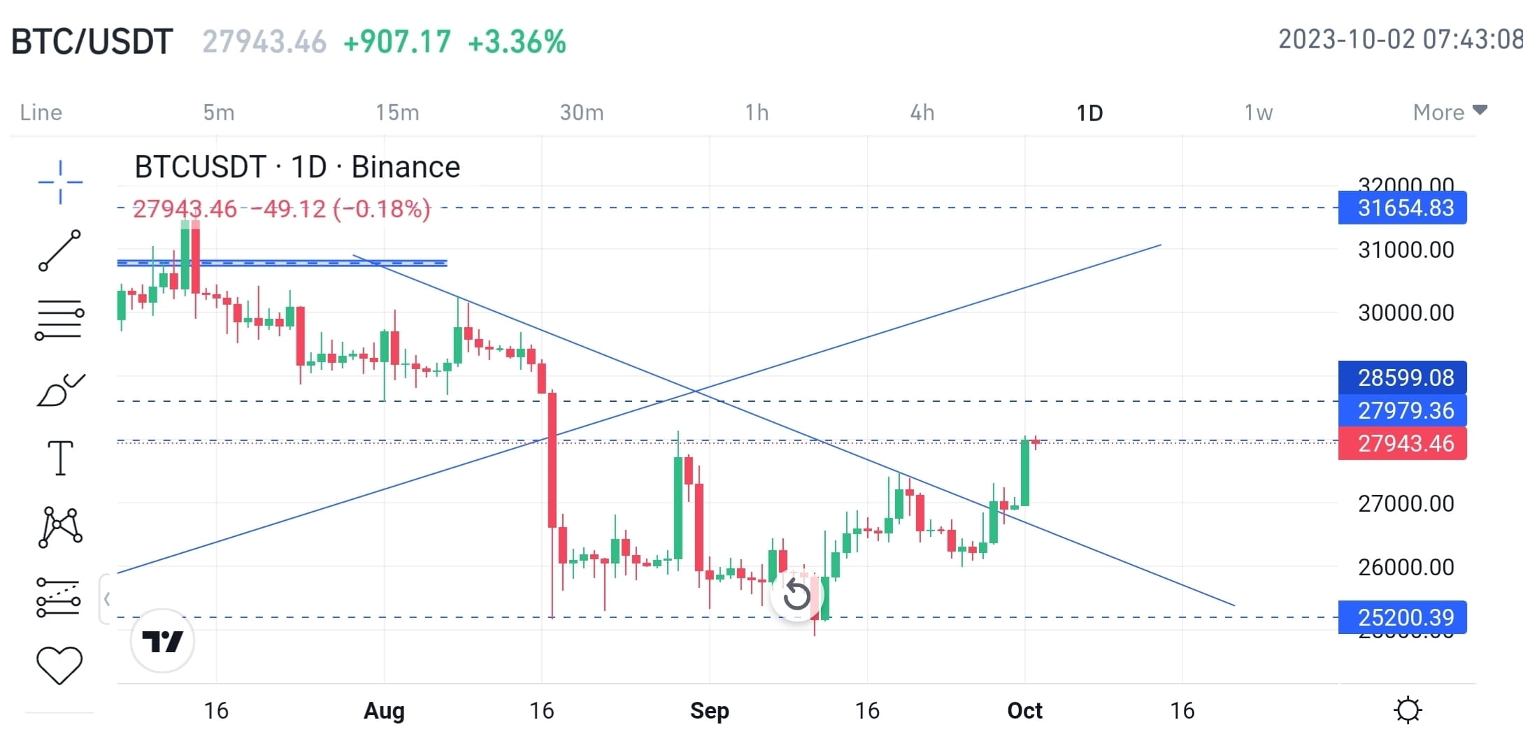 $BTC Perfect Trade. Even Now you didn't Joined. okey, | Techandtips123 ...