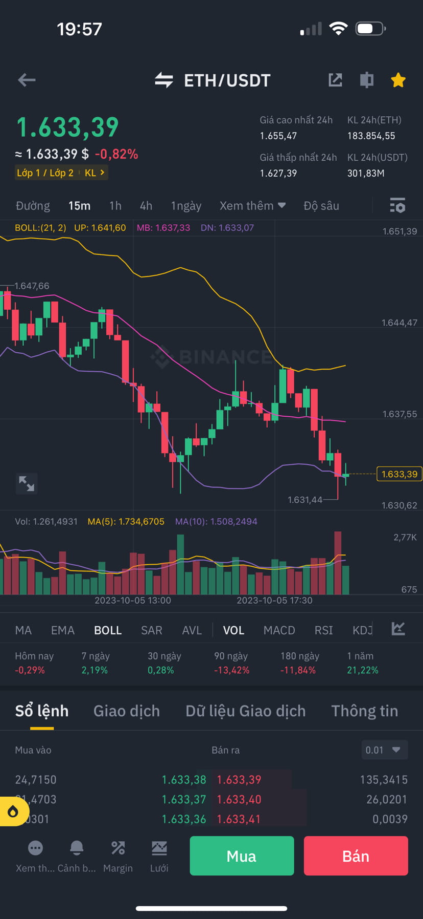 Double bottom model can Long ETH after closing this m15 cand | KLINK CW - CRYPTO on Binance Square