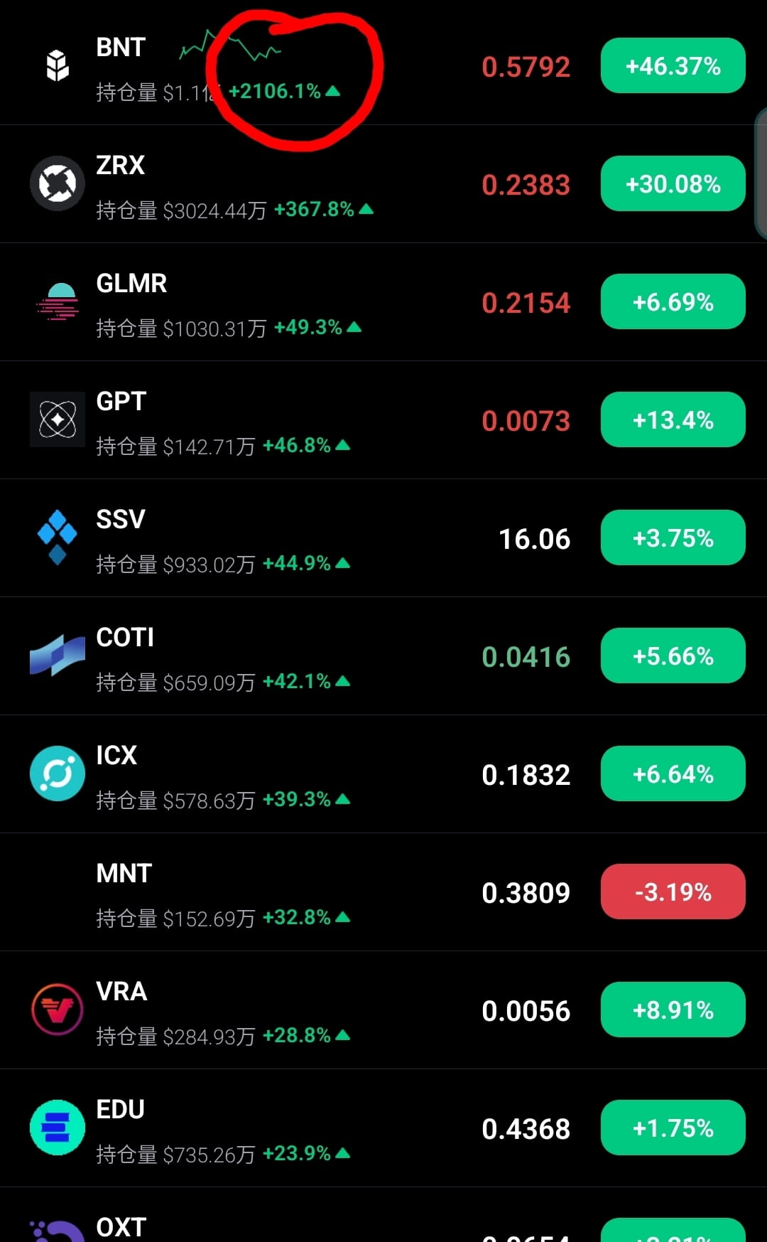 $BAKE I haven’t withdrawn yet, and I chased $BNT with a stop ...