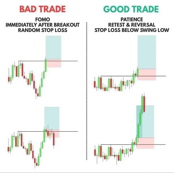 The main difference between a good trader and a bad trader | VIKAS ...