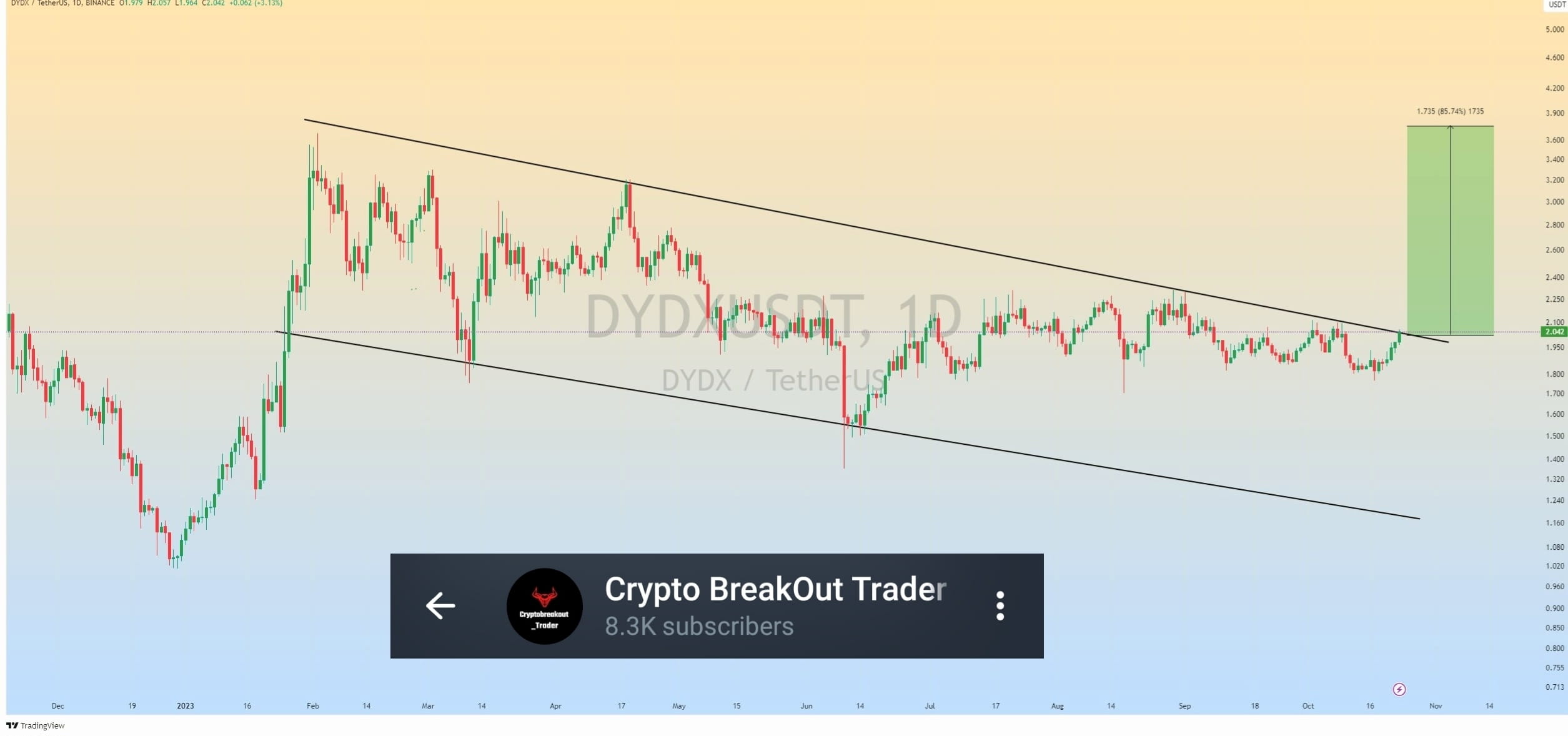 $DYDX (Update) There's currently a Descending Channel form | cryptobreakout_trader on Binance Square