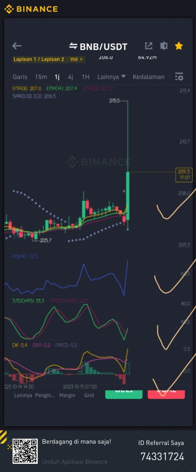 #bnb #signal $BTC Bnb tf 1 hour 15 minutes to close. if abl | Agung1988 ...