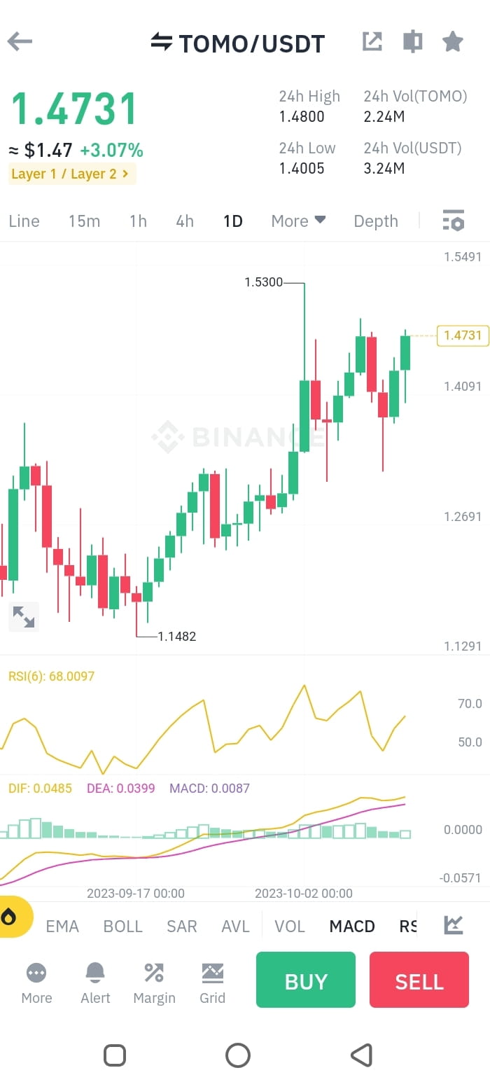1ST PRICE TARGET OF MY TRADING SIGNAL FOR TOMO IS IN. Loo | Seth - The No 1 Trading Expert on ...